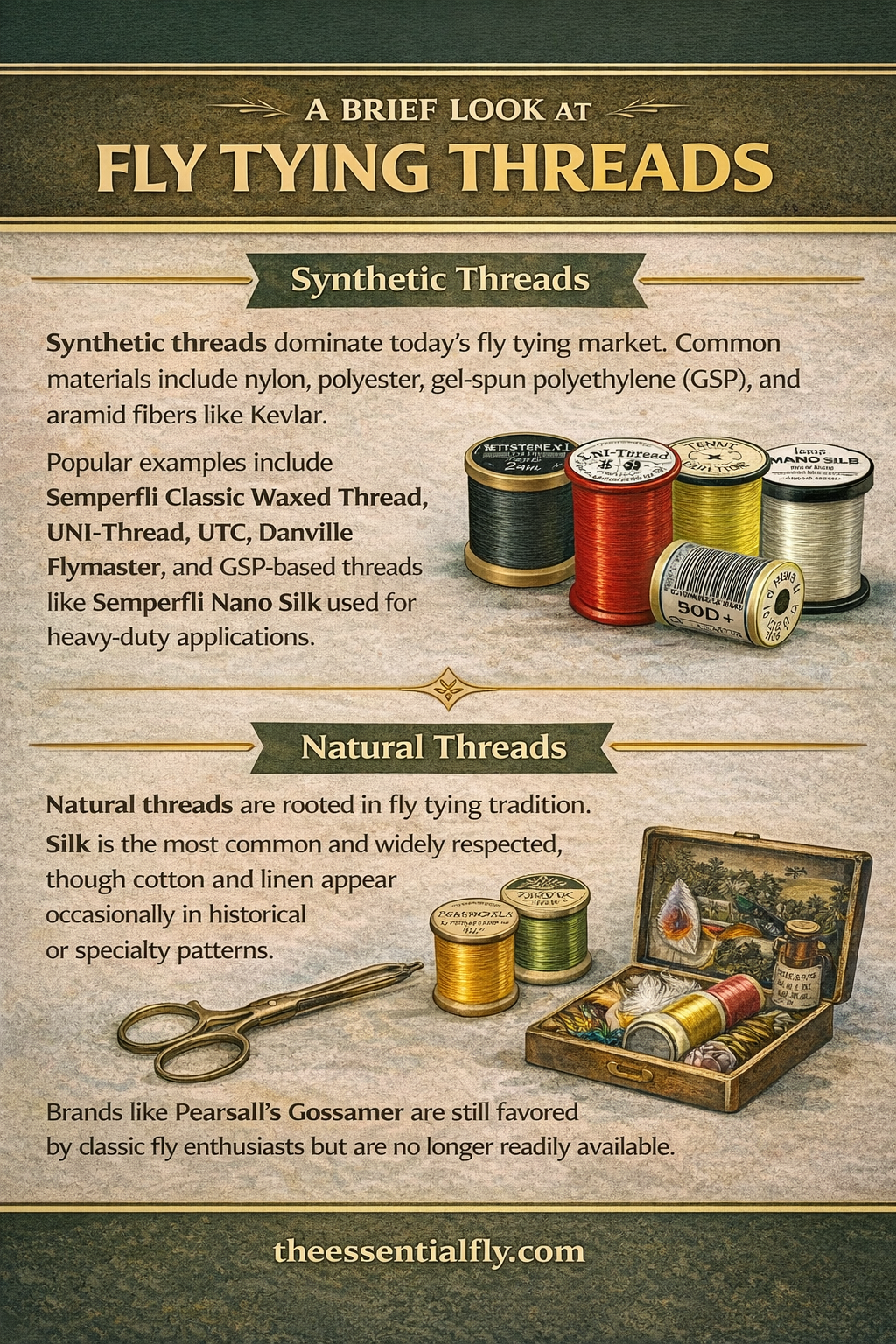 Synthetic vs. Natural Fly Tying Threads: A Complete Comparison