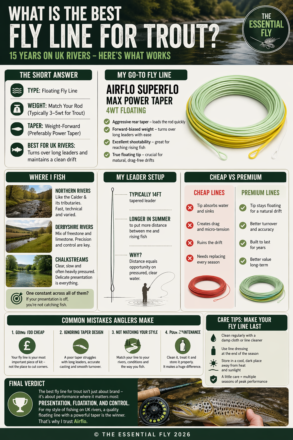 Best Fly Line for Trout Fishing in Rivers (2026 Guide)