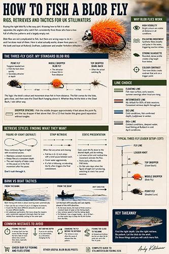 How to Fish a Blob Fly — Rigs, Retrieves and Tactics for UK Stillwaters ...