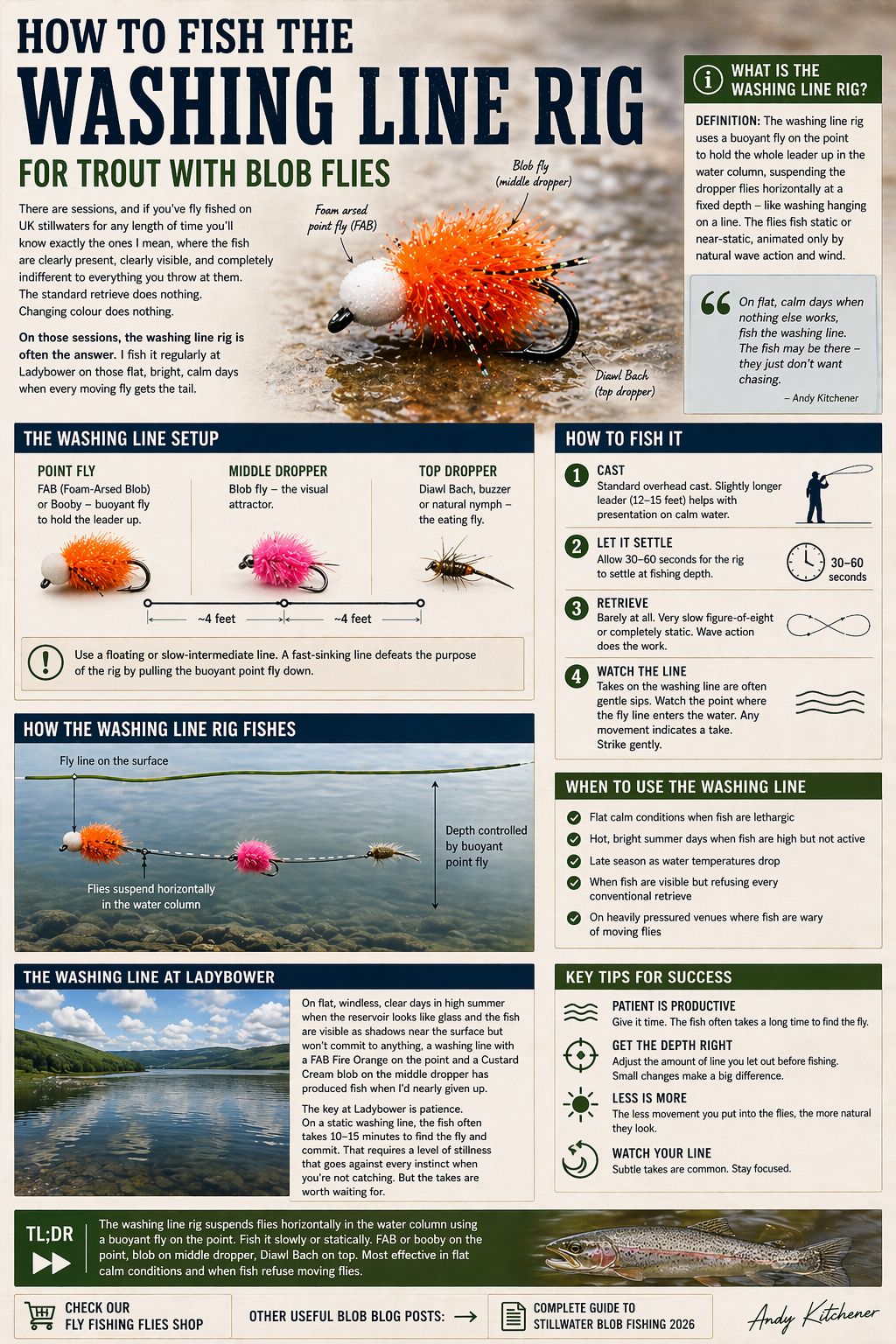 The Washing Line Rig for Trout, How to Fish It with Blob Flies