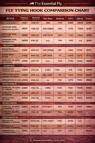 Fly Tying Hook Comparison Chart - Which Hook From Which Manufacturer?