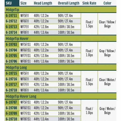 Rio Premier Midge Tip Hover WF Wf5 Fly Line (Length 90ft / 27.4m)