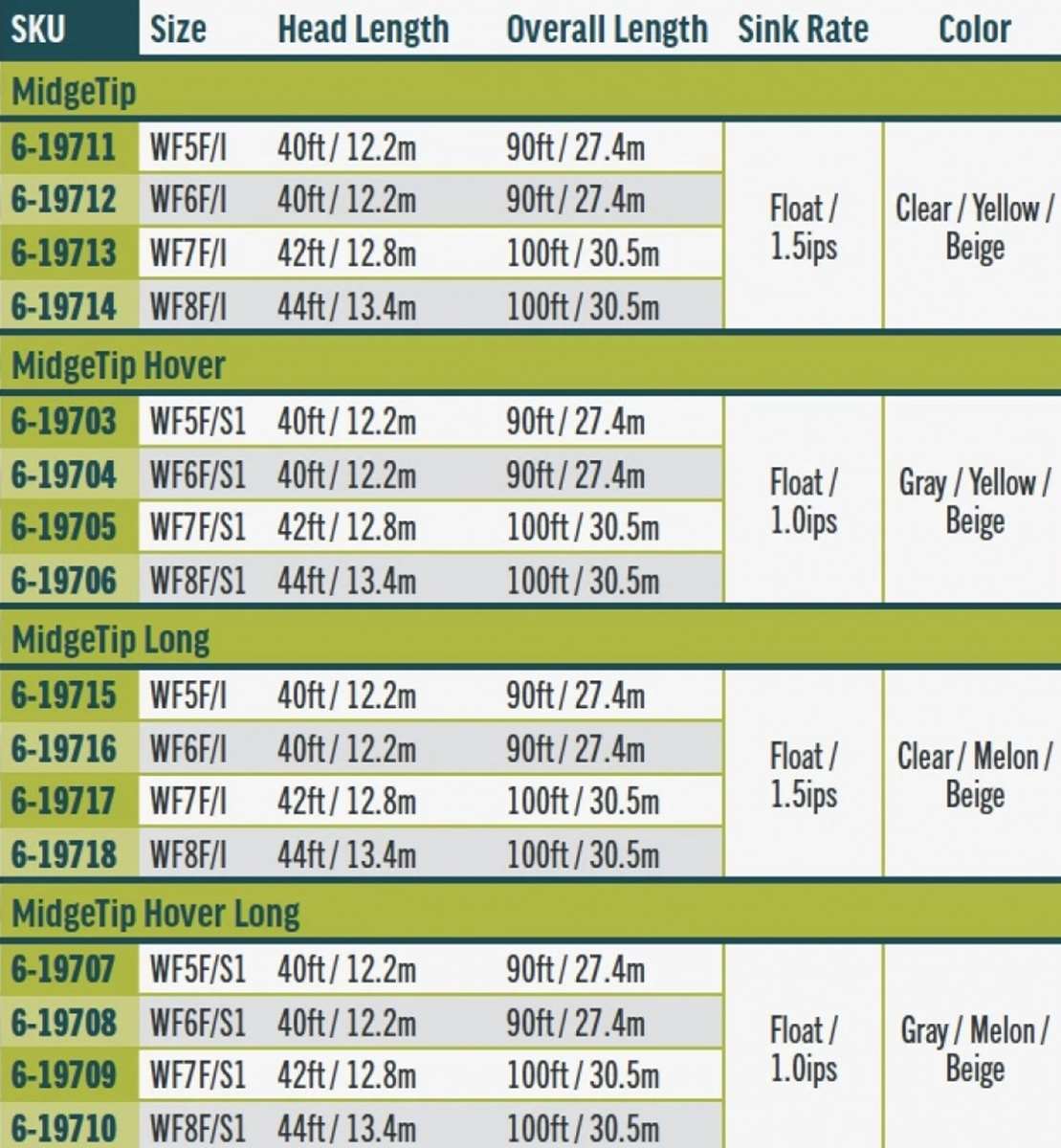 Rio Premier Midge Tip Hover WF Wf5 Fly Line (Length 90ft / 27.4m)